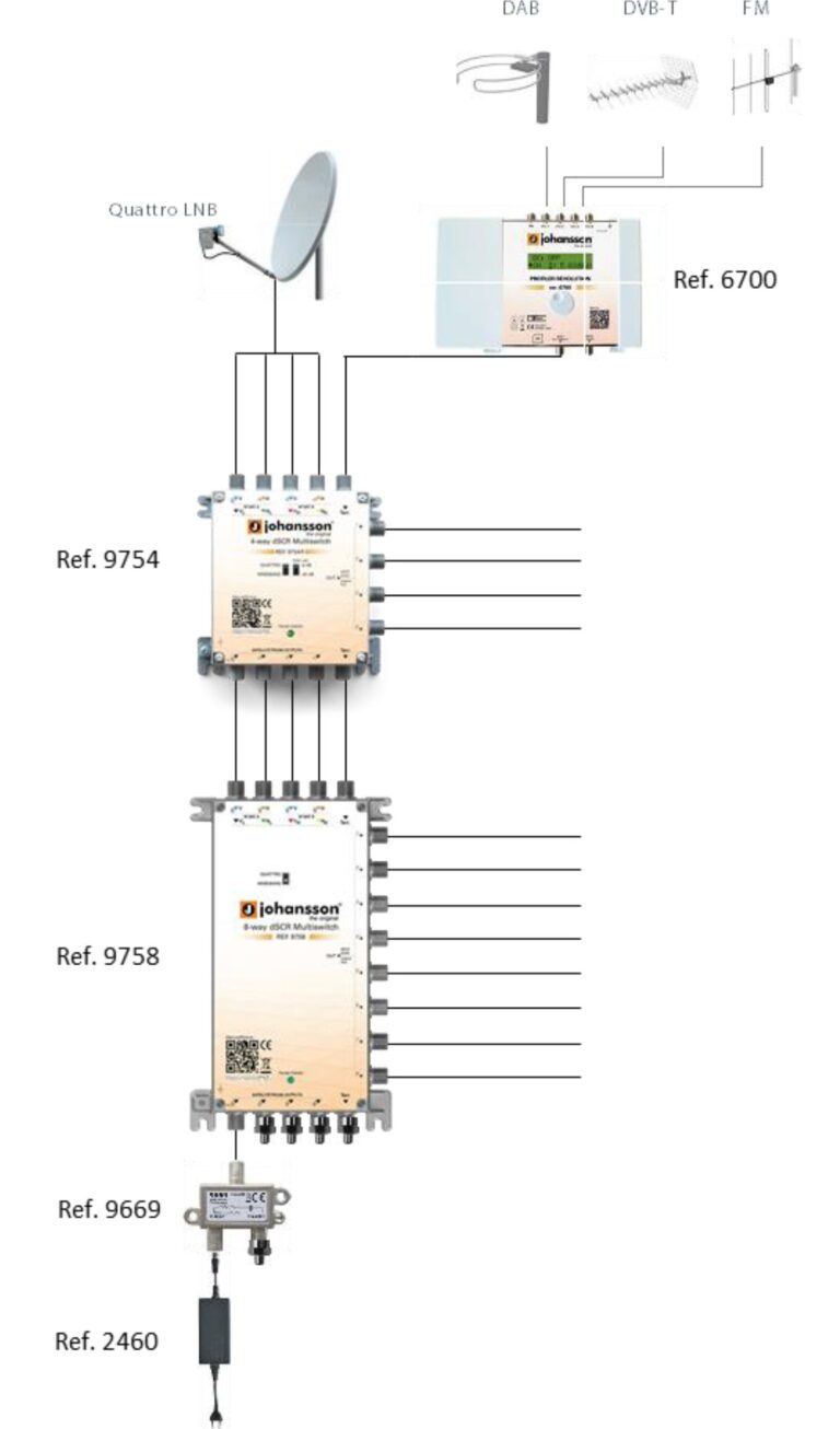 MULTISWITCH UNICABLE II 5/4 , 9754APL JOHANSSON