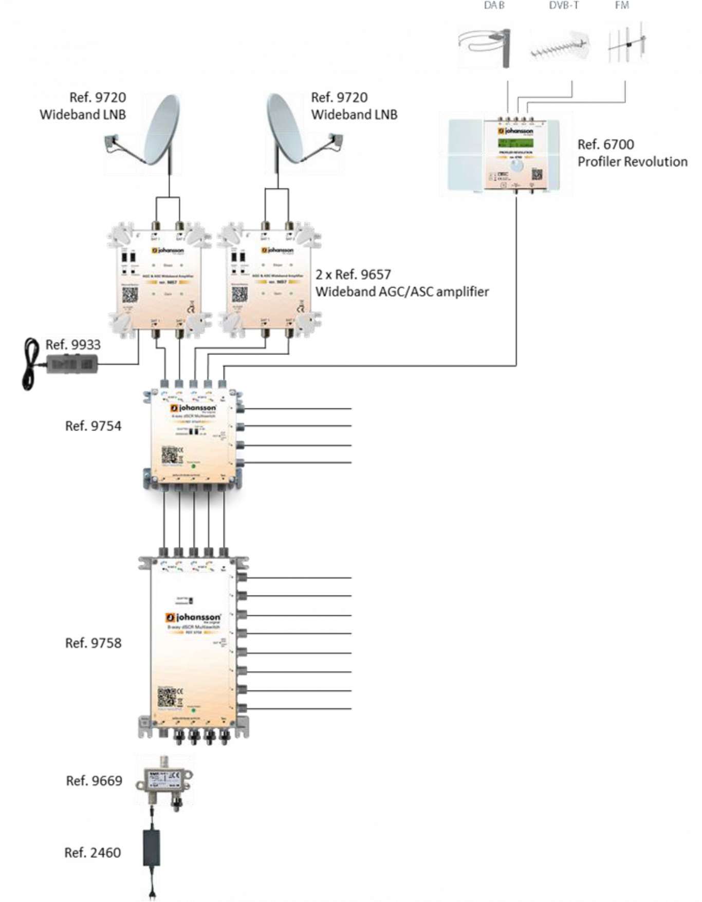 MULTISWITCH UNICABLE II 5/4 , 9754APL JOHANSSON